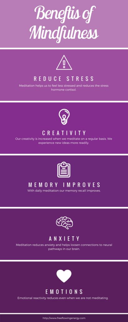 Benefits of Mindfulness - Freeflowingenergy.com